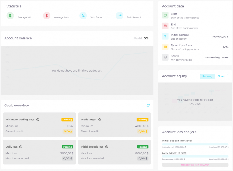 Deep dive into E8 - Forex Prop Reviews