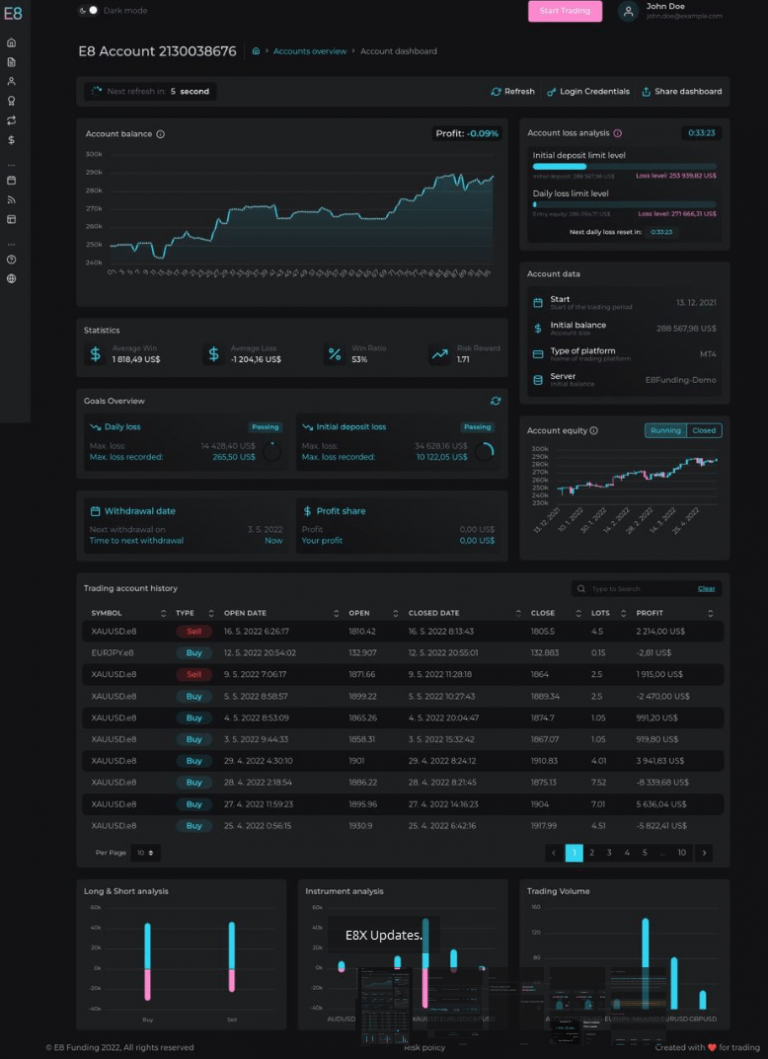 E8 Funding major updates! - Forex Prop Reviews