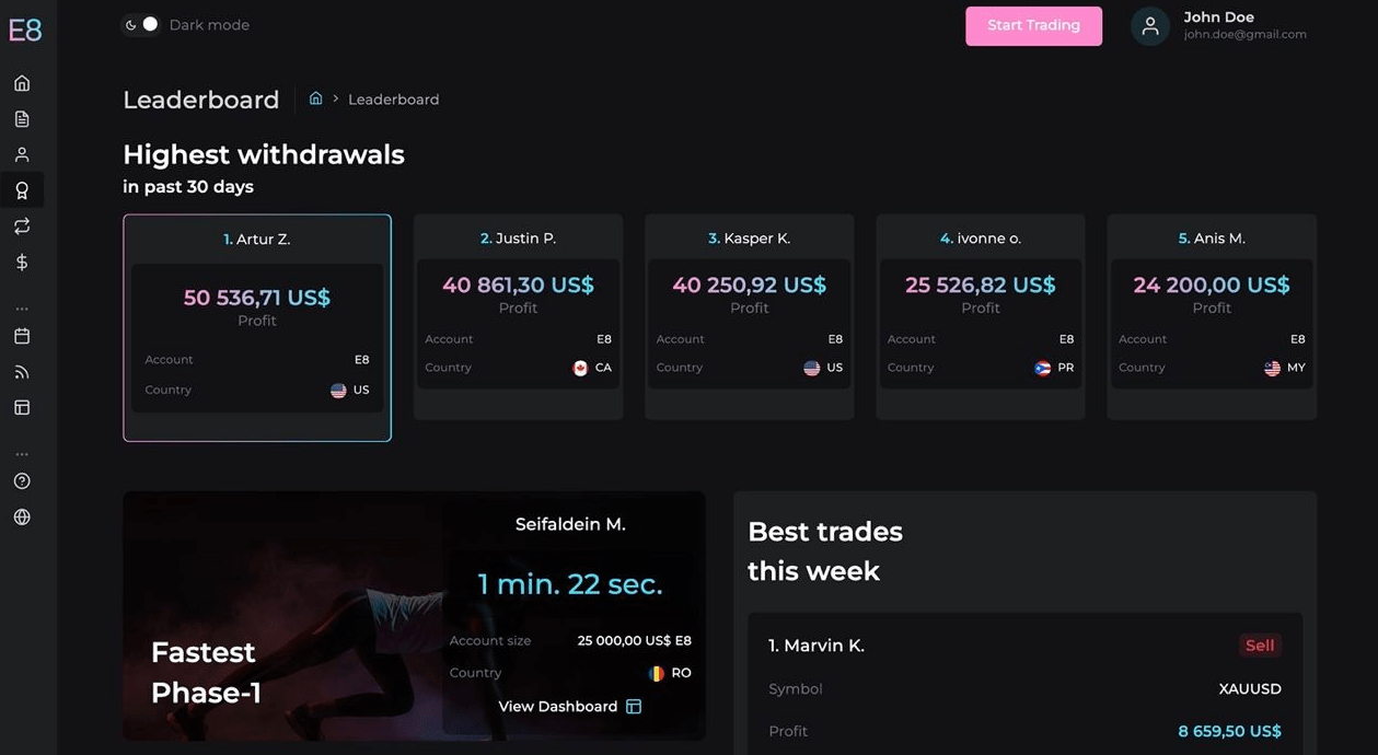 E8 Funding major updates! - Forex Prop Reviews