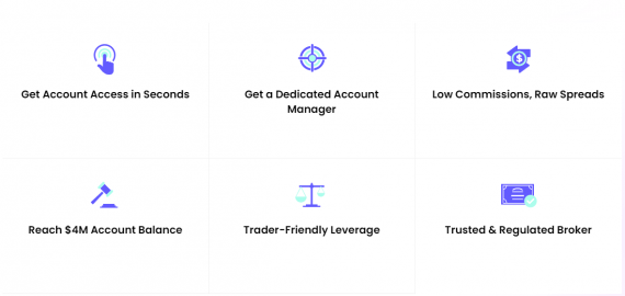 FundedNext Evaluation model breakthrough - Forex Prop Reviews