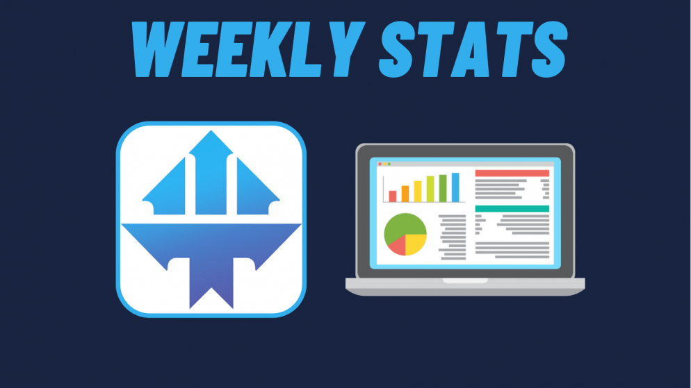 Top Tier Trader Weekly Stats Forex Prop Reviews