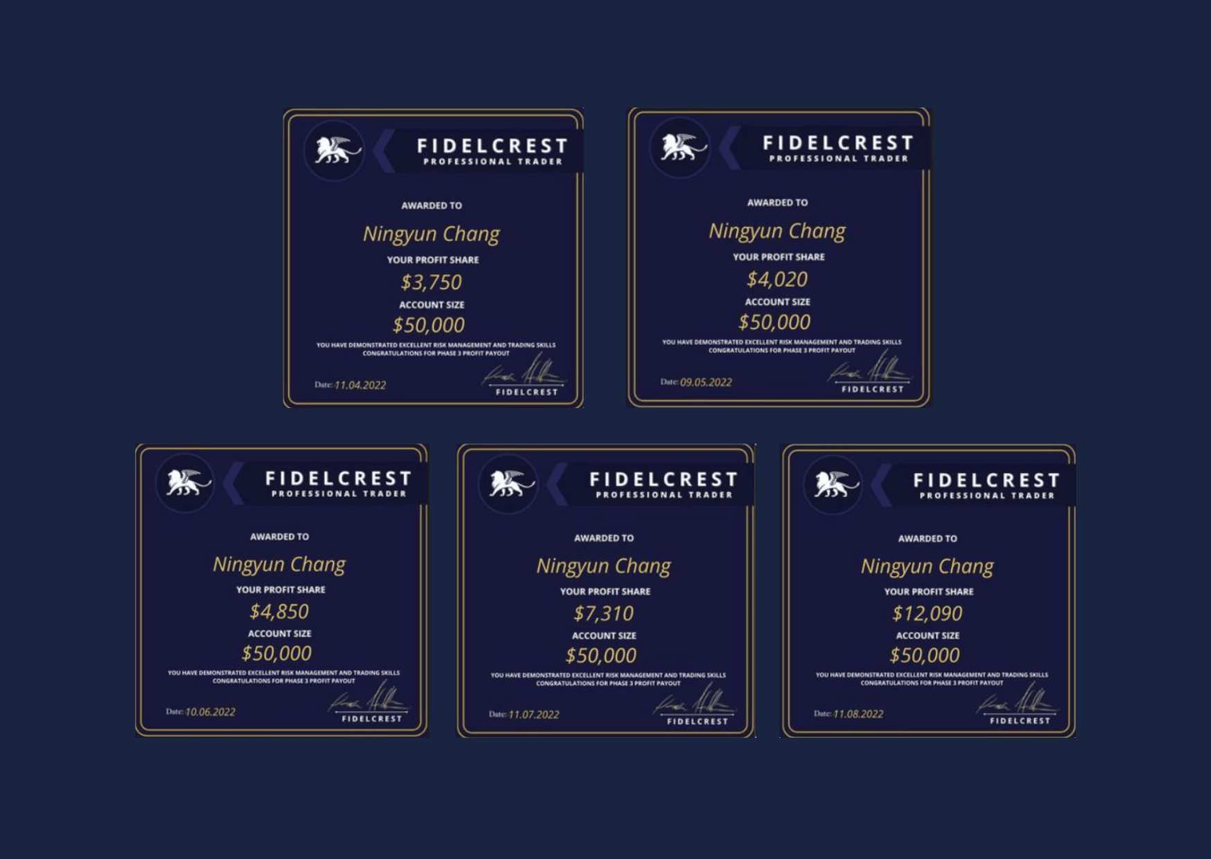 Ningyun Chang's story with Fidelcrest - Forex Prop Reviews