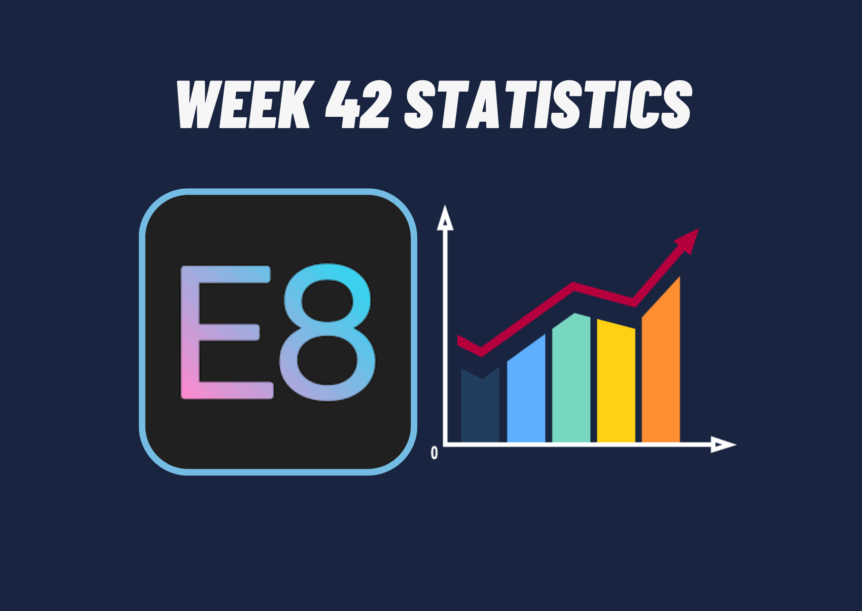 E8 Funding Week 42 statistics - Forex Prop Reviews