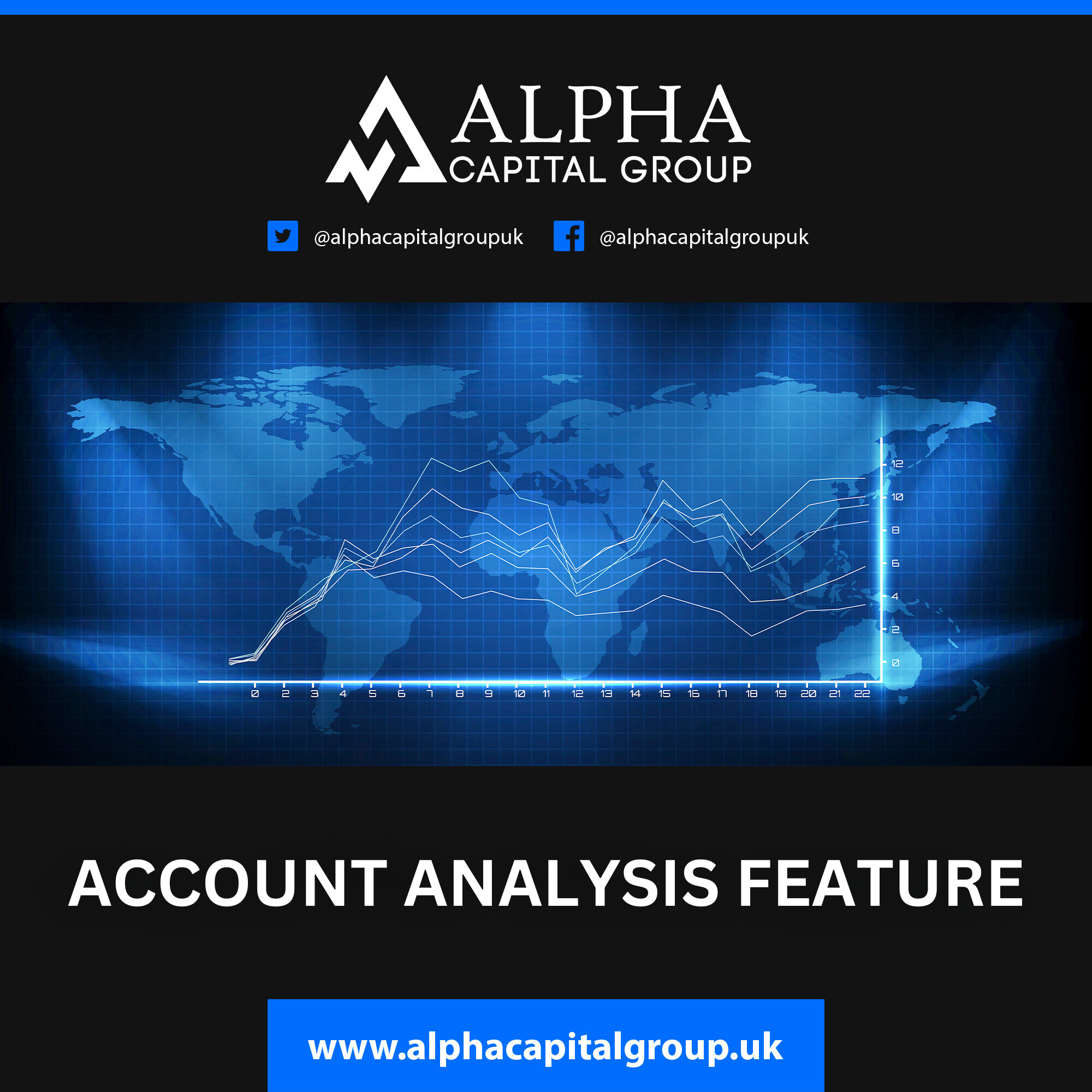 Alpha Capital Group Account Analysis- Dashboard Feature!