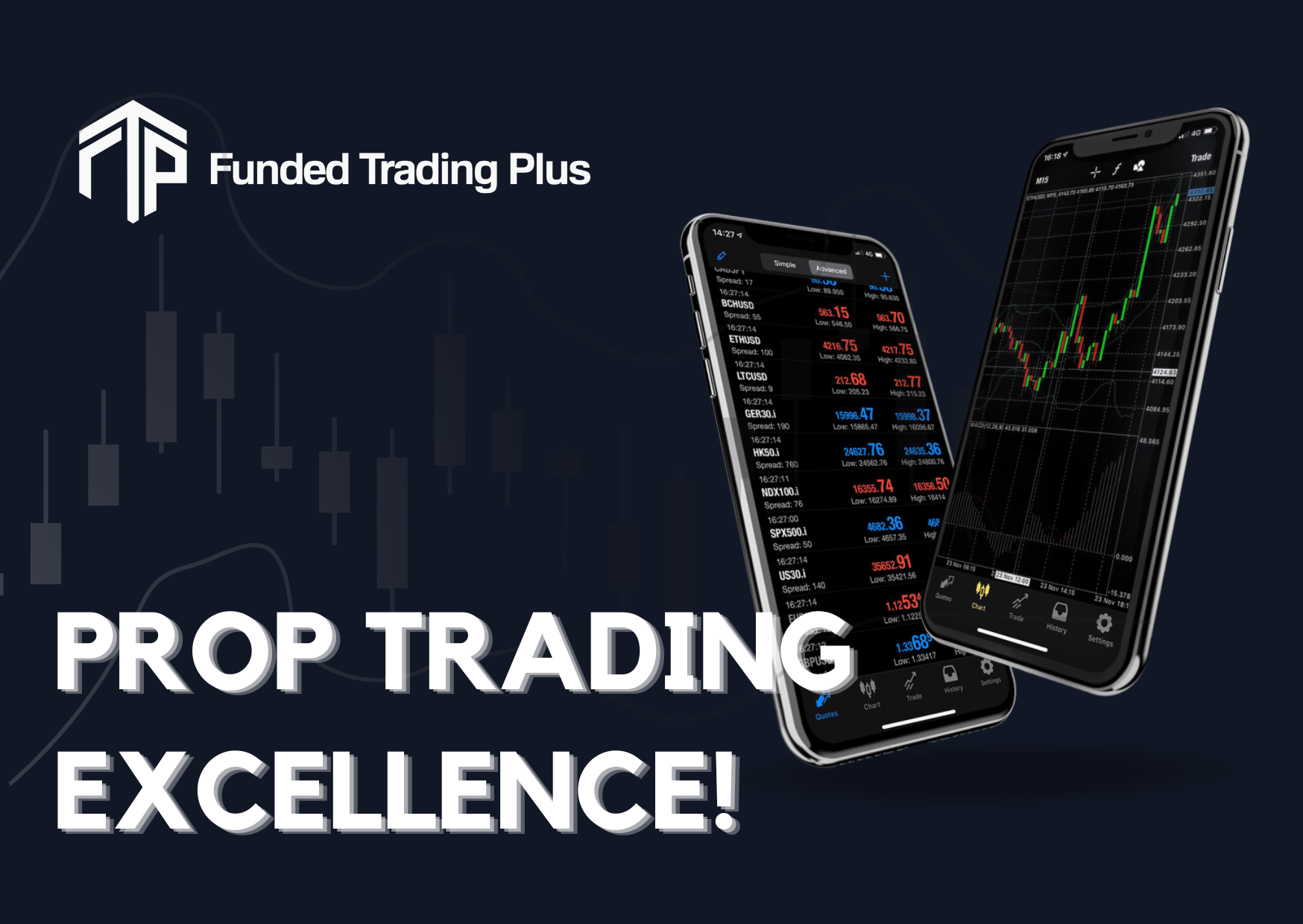 Funded Trading Plus- Prop Trading Excellence!