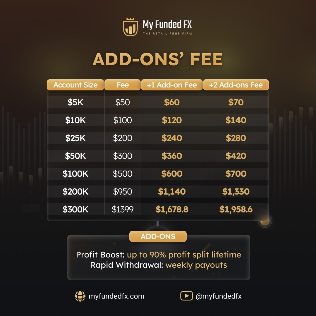 MyFundedFX Add-ons Offer- Do you want it?