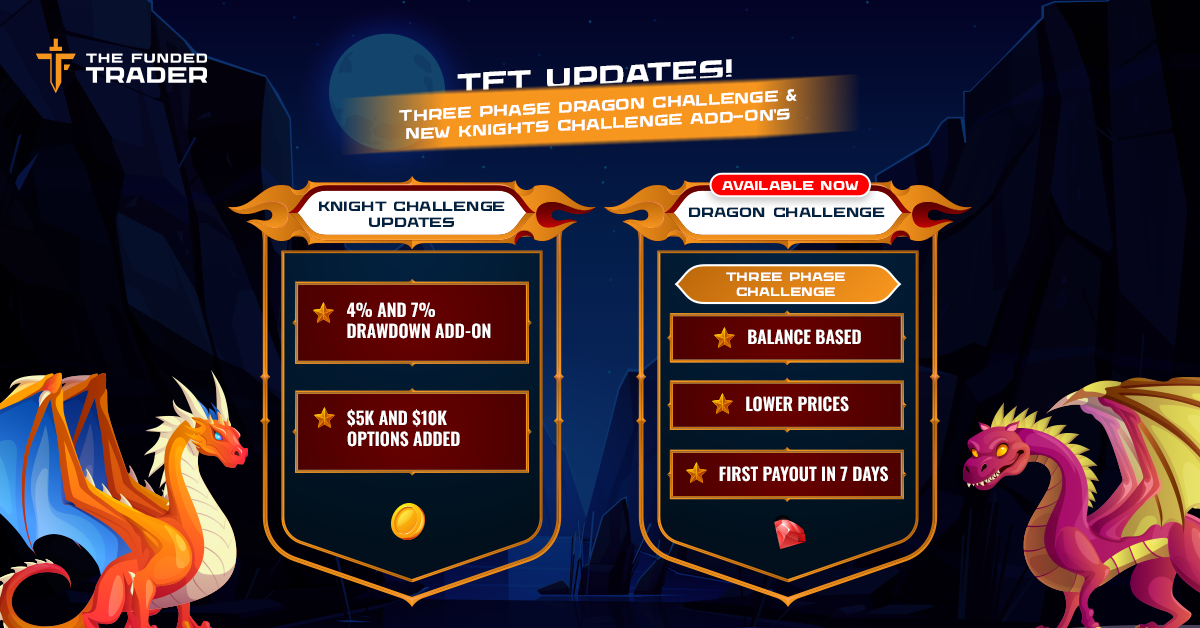 The Funded Trader Challenge Latest Features- Officially Live!
