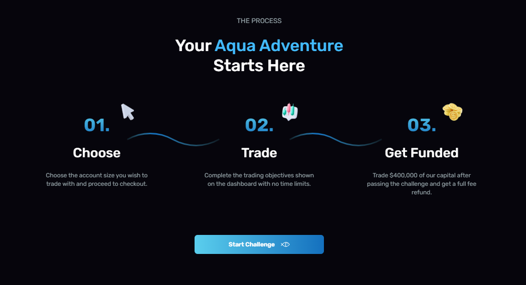 AquaFunded Benefits- Why Trade with them?