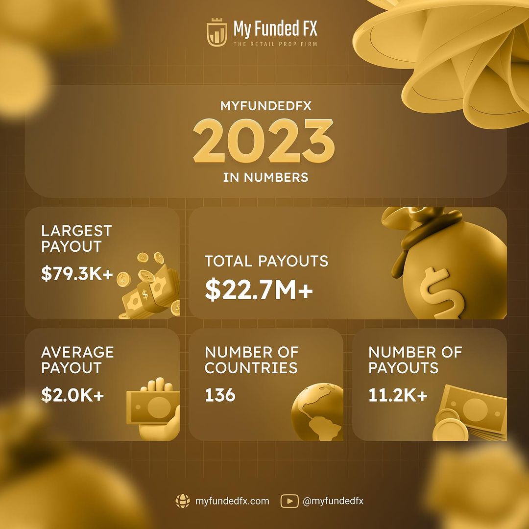 MyFundedFX 2023 Statistics- Impressive or Not?