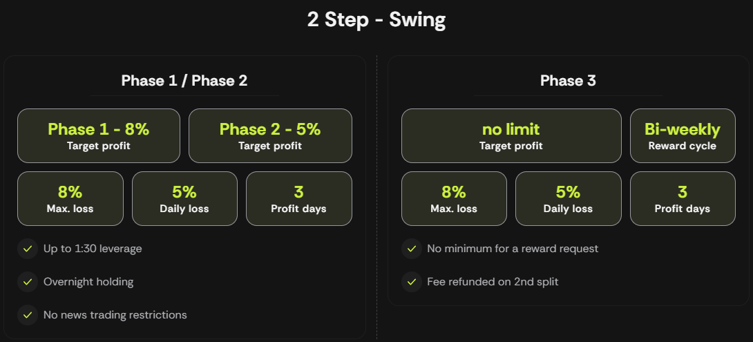 Dominion Funding Overview - Forex Prop Reviews