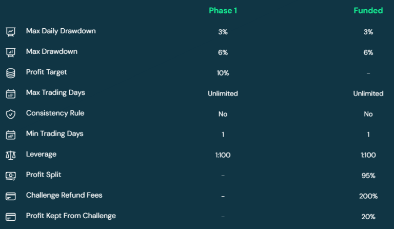 TigerFunded Overview - Forex Prop Reviews